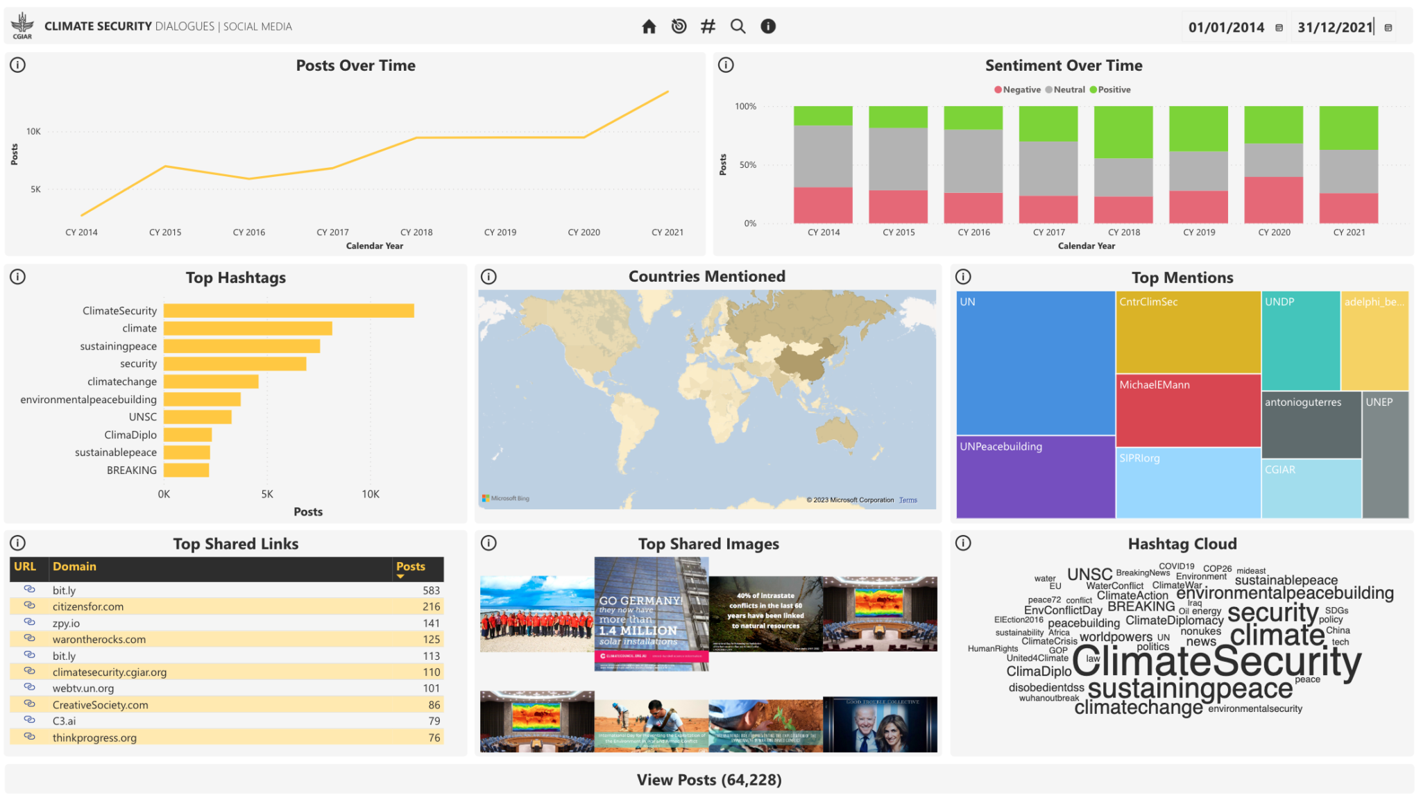 Climate Security Dialogues – Climate Security – CGIAR