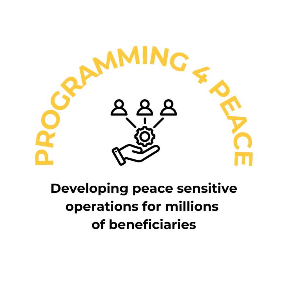 Climate Security – CGIAR